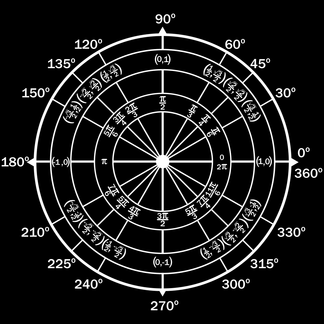 Unit Circle | Funny T-shirts | Engineering Outfitters